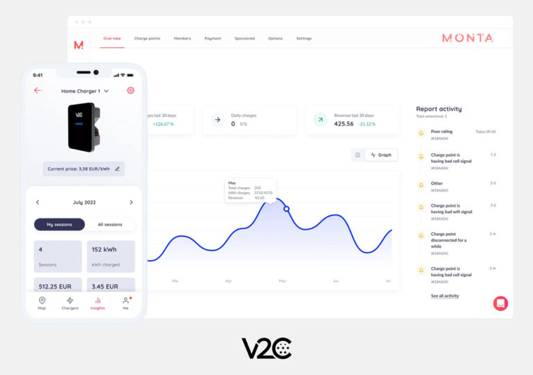 V2C integra Trydan en la plataforma Monta
