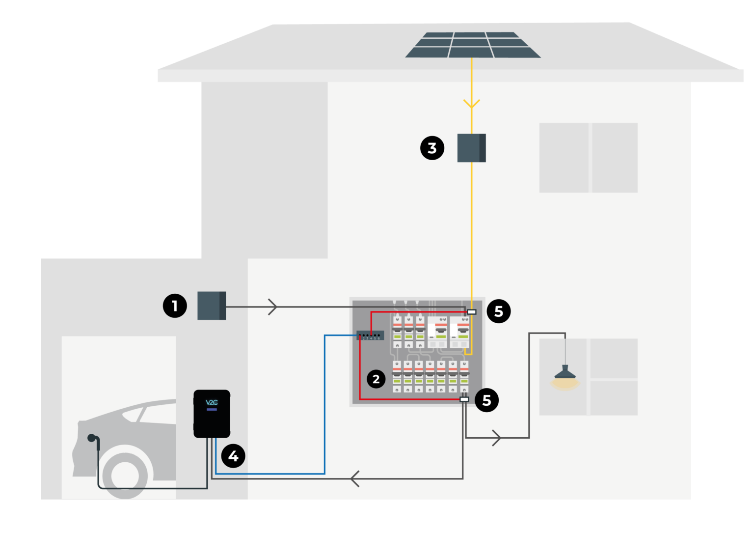 Integración de V2C ControlBox con Trydan y Trydan Pro