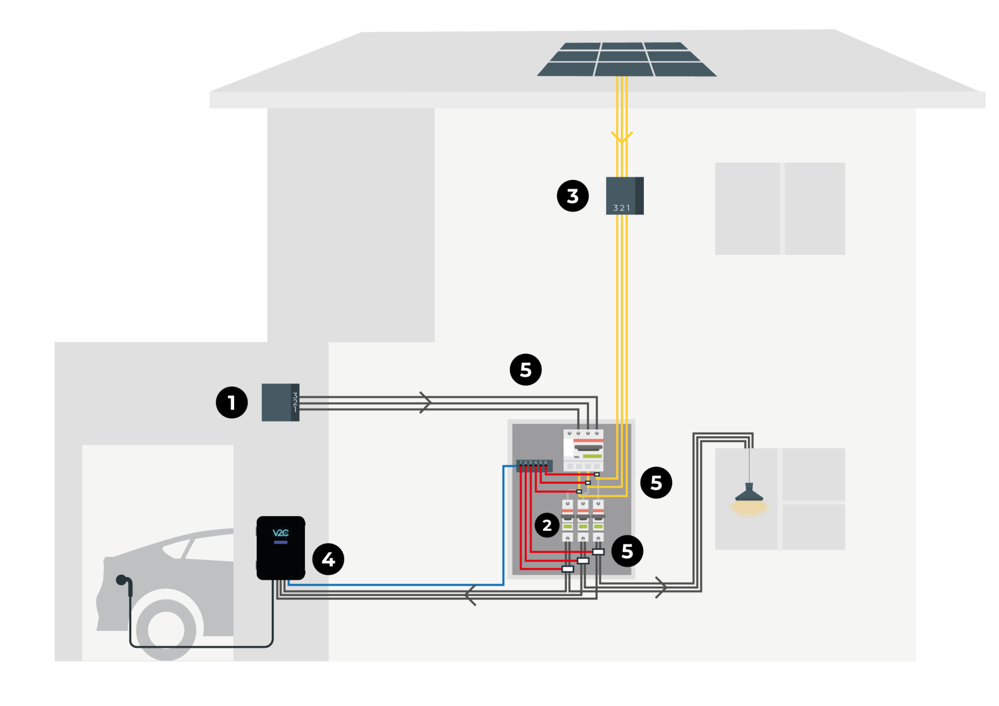 Integração do V2C ControlBox com Trydan e Trydan Pro