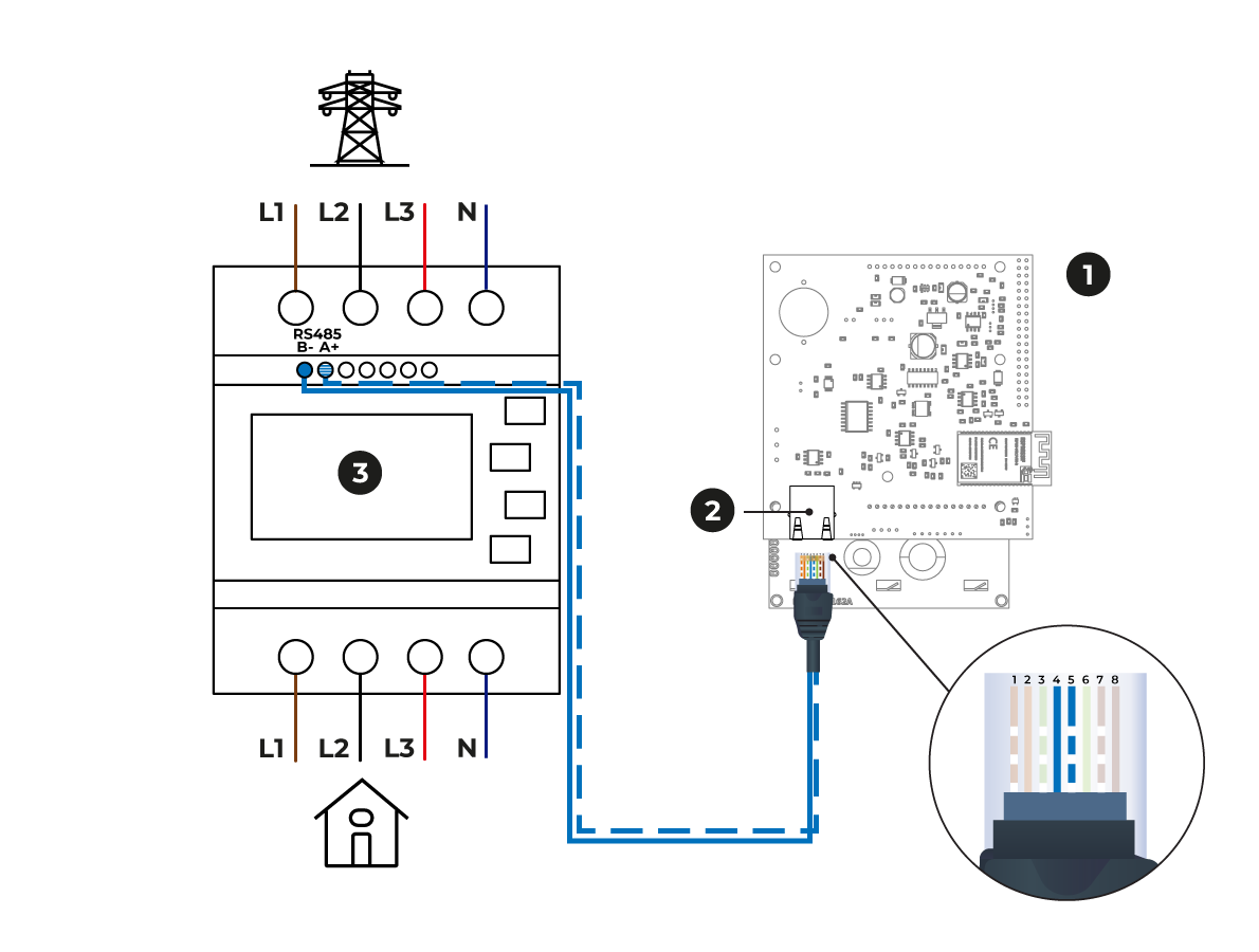 How to install Wired Meters - Dynamic Power Control
